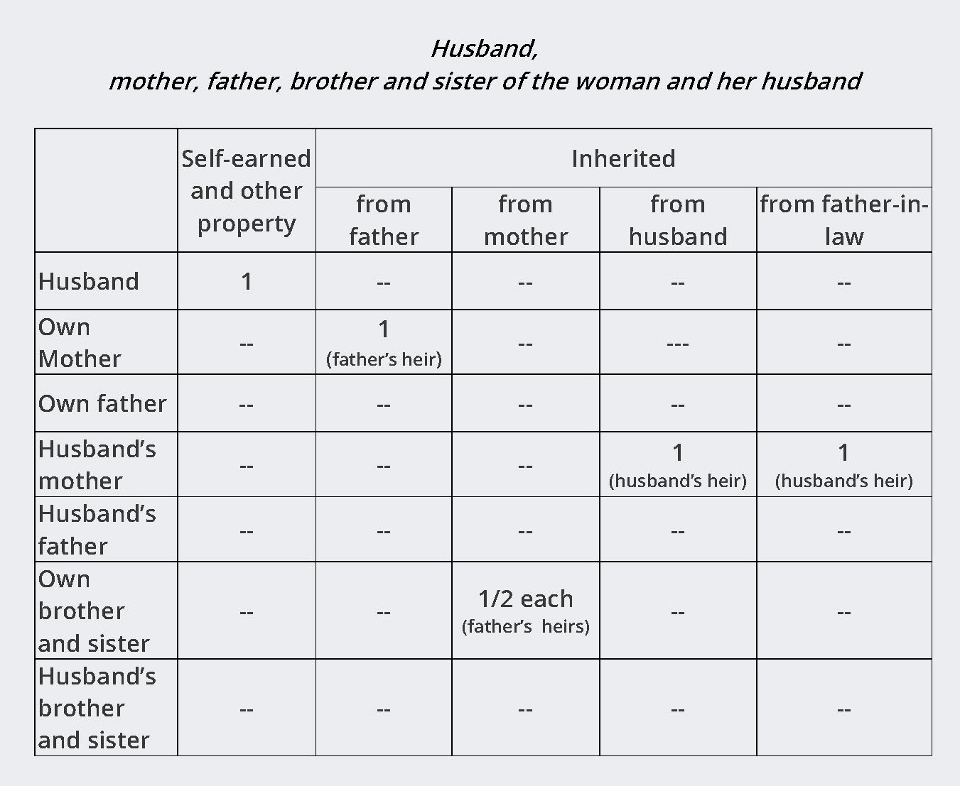 14 – Intestate succession – Hindu woman – Obiter Dicta