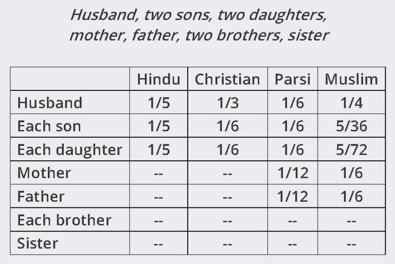 15 – Intestate succession to a woman’s property – Obiter Dicta